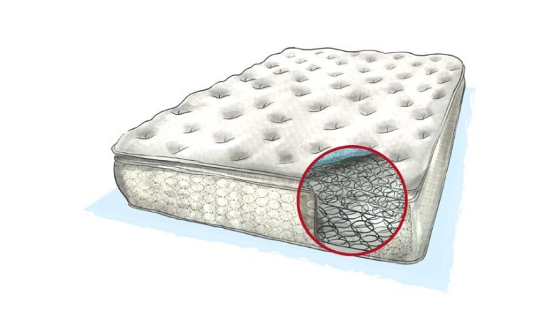 ¿Cuáles son los beneficios del colchón ortopédico? ~ Soft Camas México